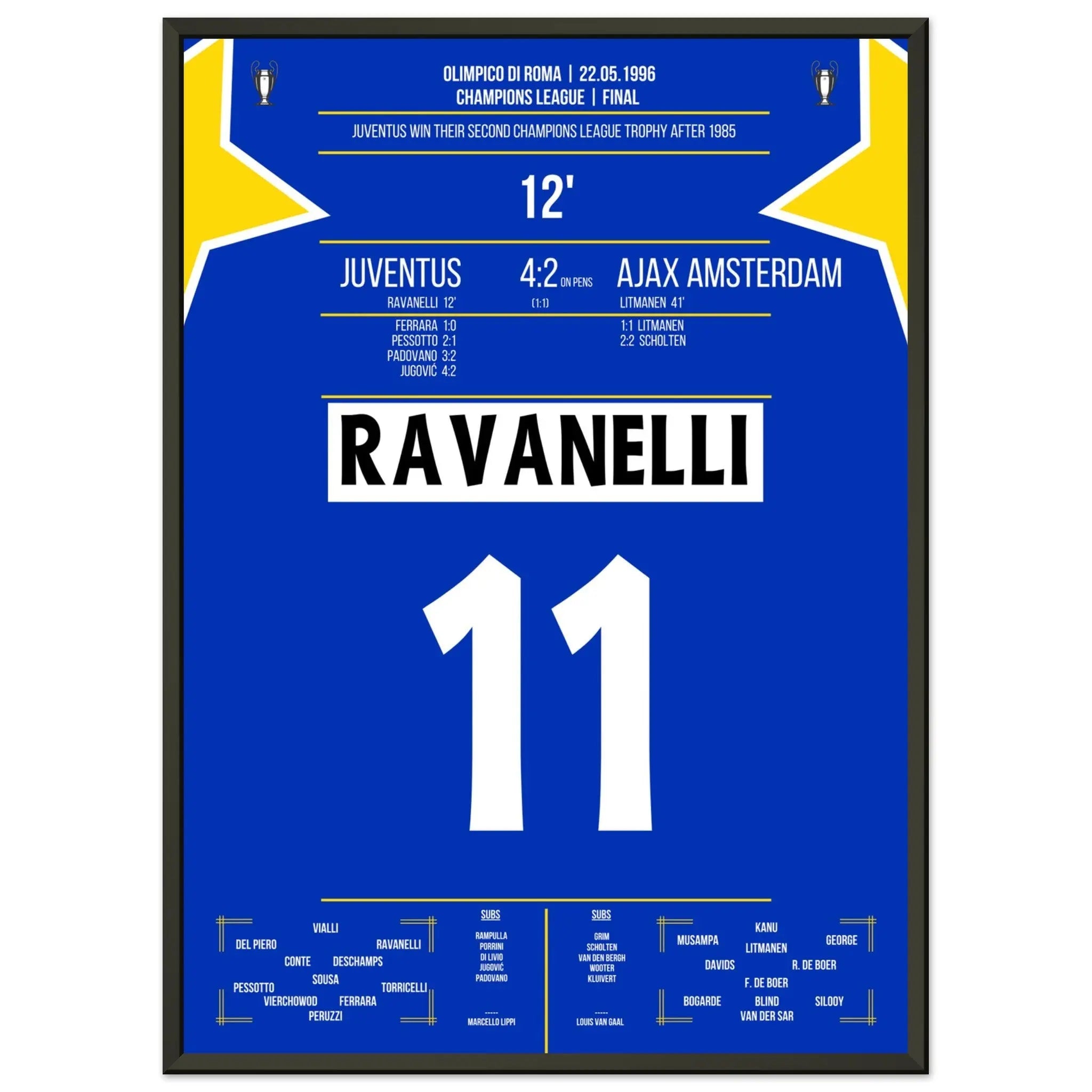 Ravanelli goal in the 1996 Champions League final - Moments Of Fame ...